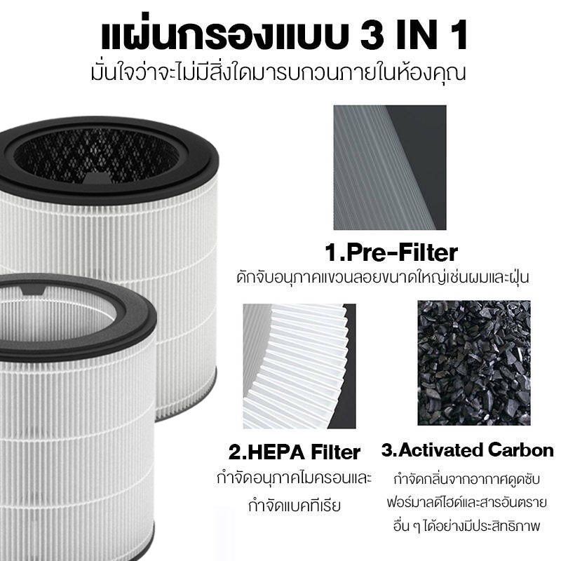ลดราคาพิเศษ Philips ไส้กรองอากาศ FY0194 สำหรับ เครื่องฟอกอากาศ Philips ...