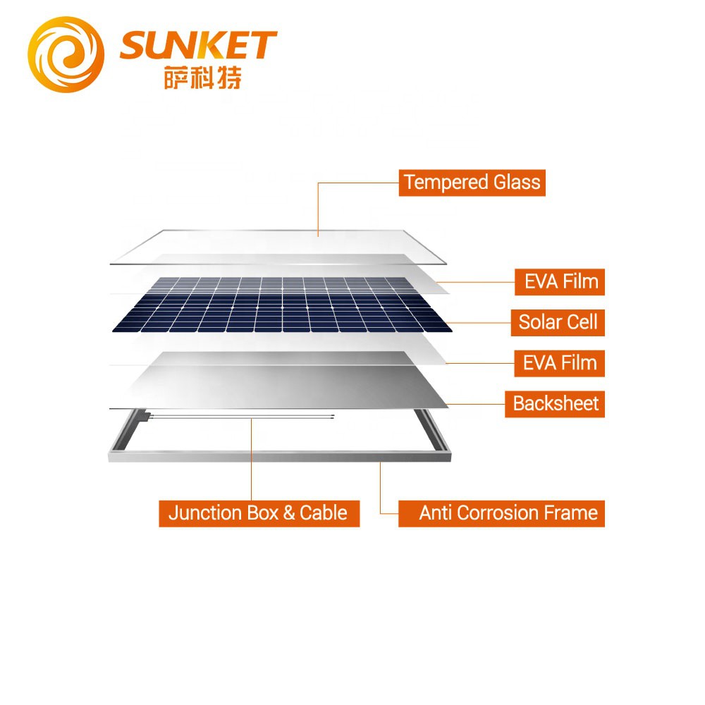 แผงโซล่าร์เซลล์ ขนาด 350W MONO รับประกันไฟออก 25 ปี แบรนด์ SUNKET SOLAR ...