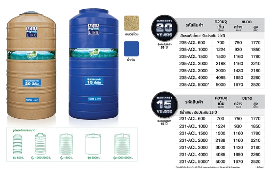 Aqualine ถังเก็บน้ำ รุ่น Nature ขนาด 1000 ลิตร (ไม่รวมลูกลอย) - WCL Homemart - ThaiPick