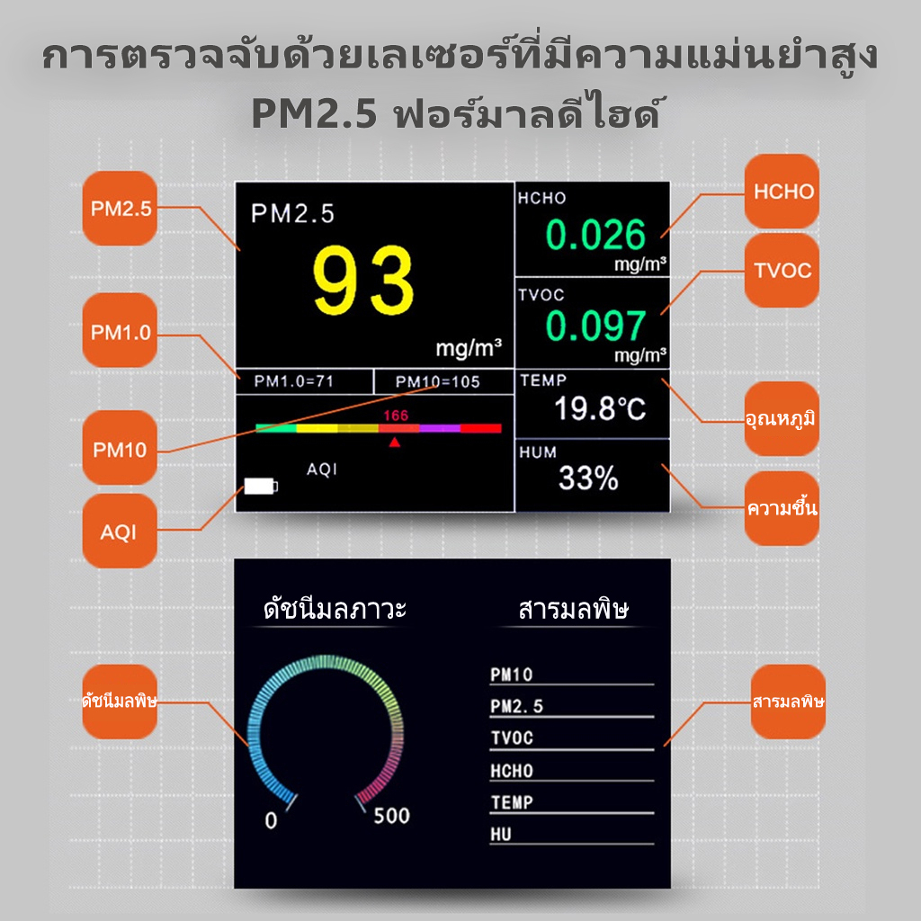 การวัดแม่นยำ เครื่องวัดค่า pm25 อนุภาคฝุ่น อุณหภูมิ 3in1 ในร่มกลางแจ้งในรถ จอ LED USB แบบพกพา ...