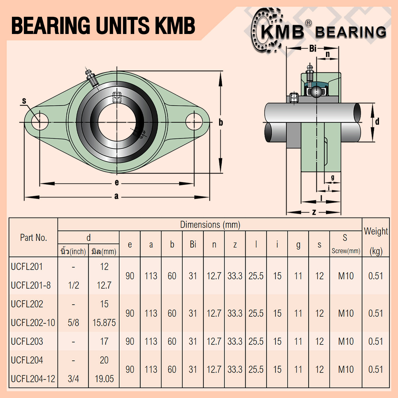 UCFL201 UCFL201-8 UCFL202 UCFL202-10 UCFL203 UCFL204 UCFL204-12 KMB ตลับลูกปืนตุ๊กตา (BEARING ...
