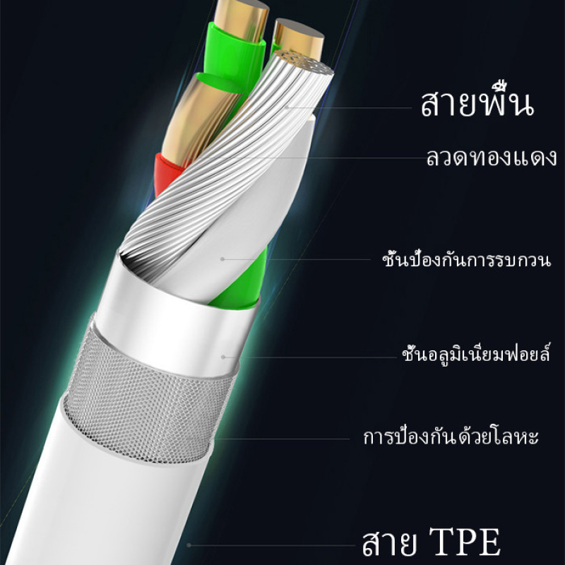 สายชาร์จ Samsung แท้100%1.2M/1.5M Micro USB2.0สายชาร์จเร็ว ซัมซุง Fastcharger รองรับ รุ่นS4/S6 ...