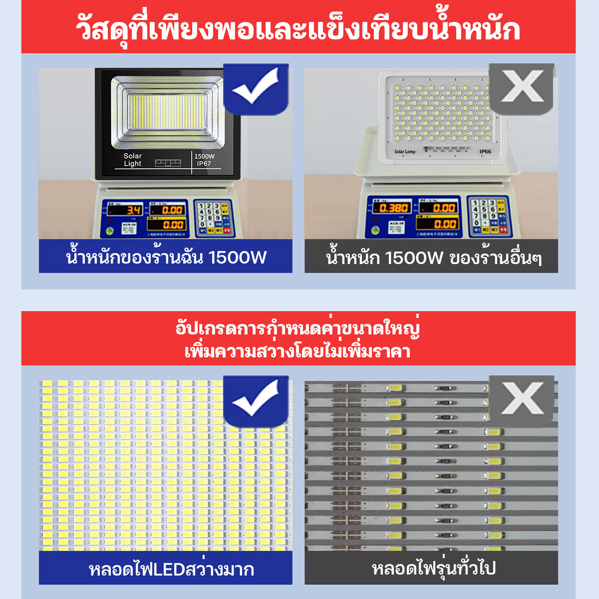 WESTENรับประกัน 20ปี ไฟโซล่าเซล ไฟโซล่าเซลล์ 100w 200w 300w 400w 500w 800w 1000w 1500w โคมไฟโซลา ...