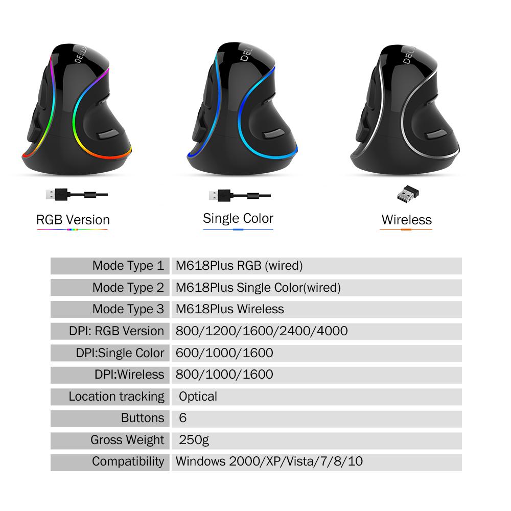 ASC เมาส์สำหรับเล่นเกมแนวตั้ง Delux M618 PLUS Ergonomics Vertical ...