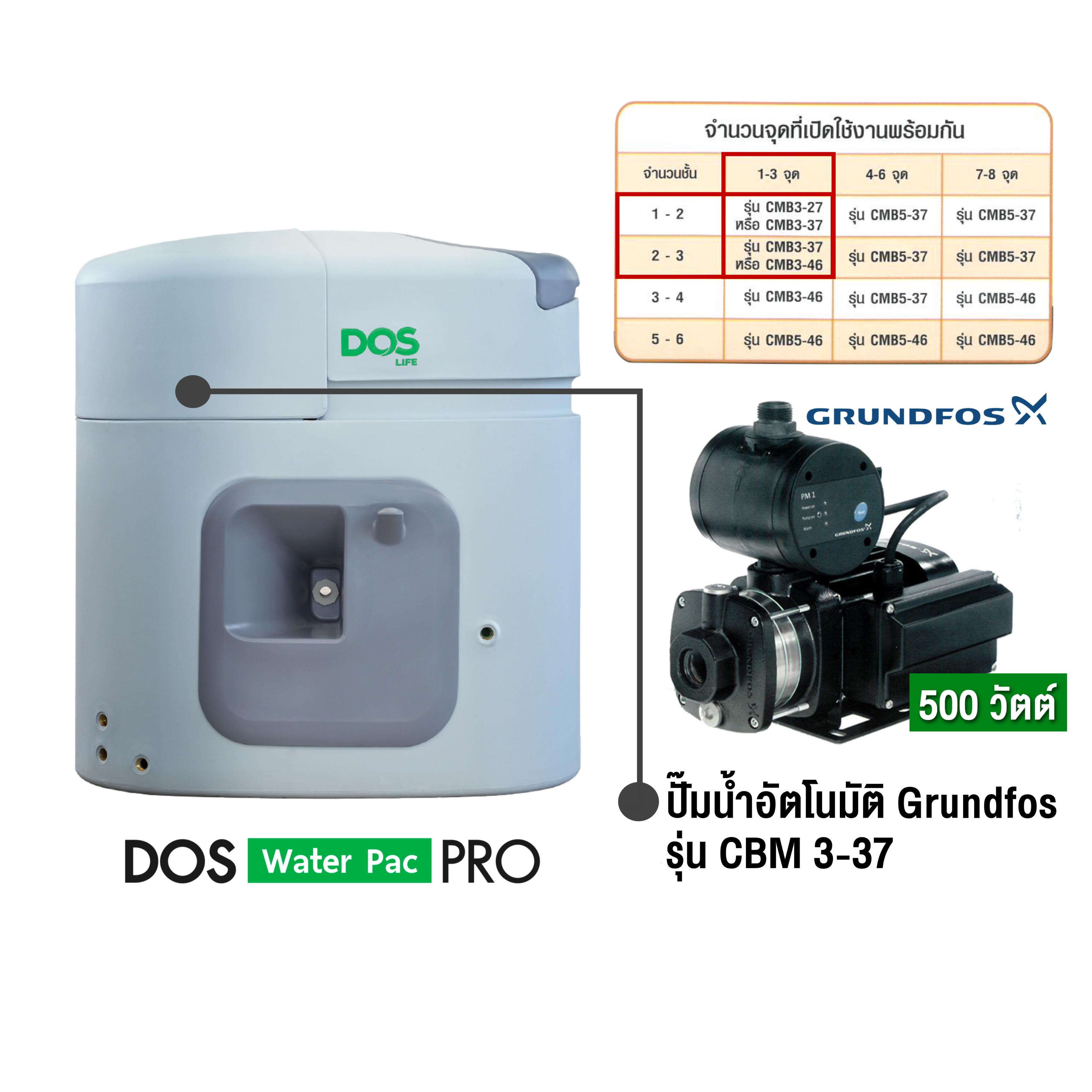 DOS ถังเก็บน้ำบนดิน WATER PAC PRO 1000 ลิตร + ปั๊มน้ำ Grundfos | Lazada ...