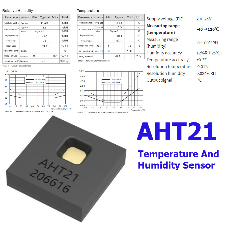AHT21: The New Generation of Industrial Grade Temperature And Humidity ...