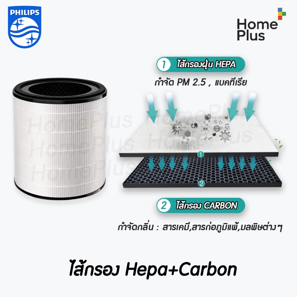 สำหรับ Philips air purifier fy0194 ac0820 ฟิลิปส์ ไส้กรองเครื่องฟอก ...