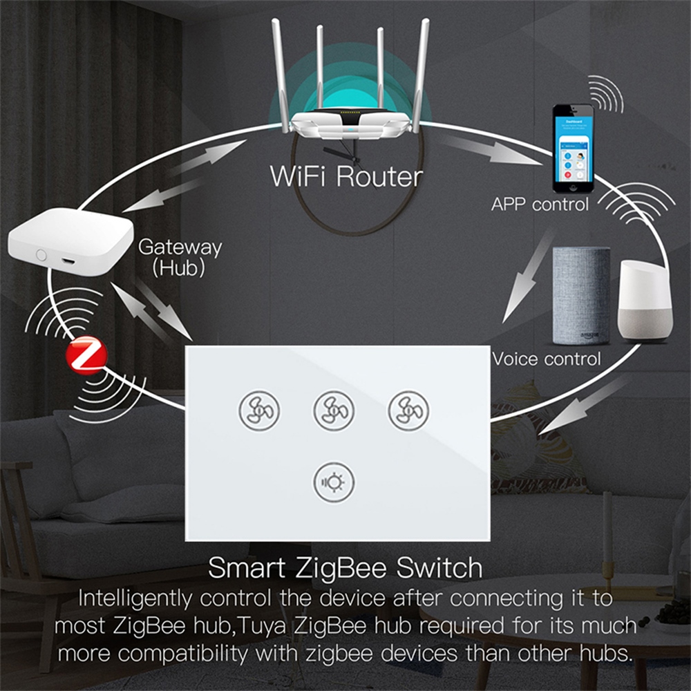 Zigbee Ceiling Fan | Shelly Lighting