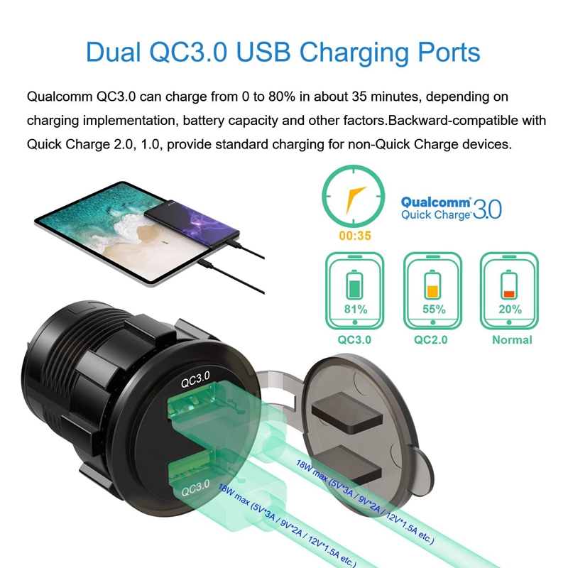 Dual QC3.0 USB Charger Socket, 36W Waterproof Quick Charge 3.0 Power ...