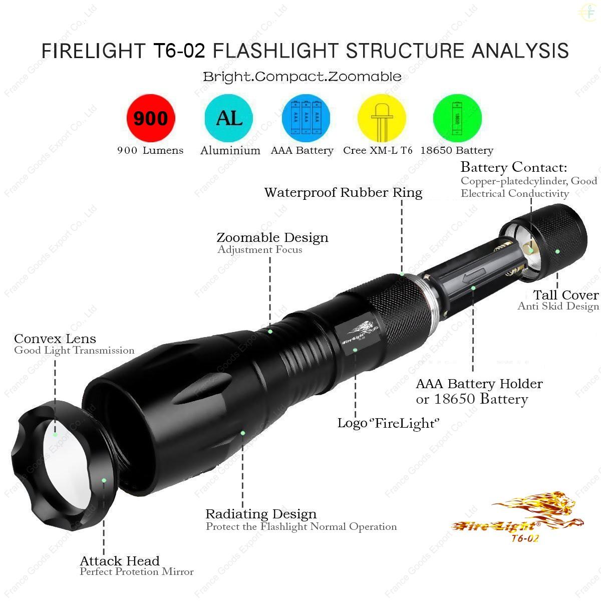 FireLight T6-02 O1, Tactical Advanced Professional Military Flashlight ...
