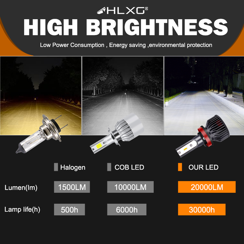 Turbo H7 Led H4 H1 H11 HB4 HB3 9005 9006 lamp motorcycle Headlight Bulbs Car Auto Fog lights ...