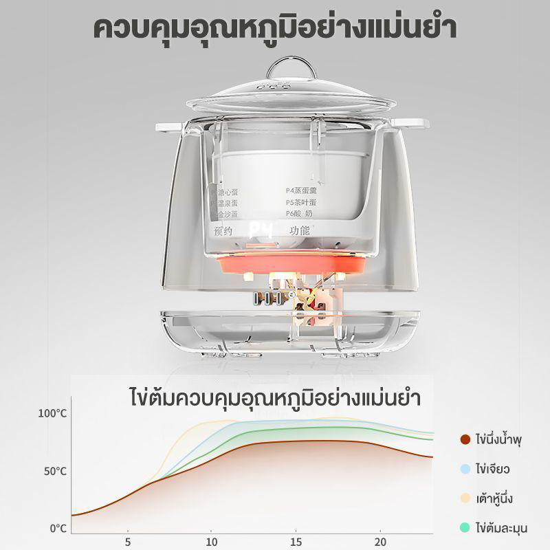 Tixx multi-function egg cooker egg laying 12h food grade pp material ...