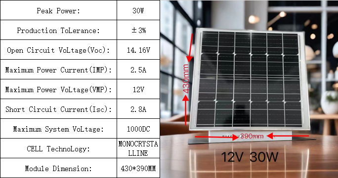 แผงโซลาร์เซลล์ monocrystalline solar cell 12V -18V 10W/15W/20W/30W | Lazada.co.th
