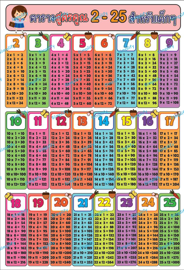โปสเตอร์ ฝึกอ่าน หัดท่อง สูตรคูณ | Lazada.co.th