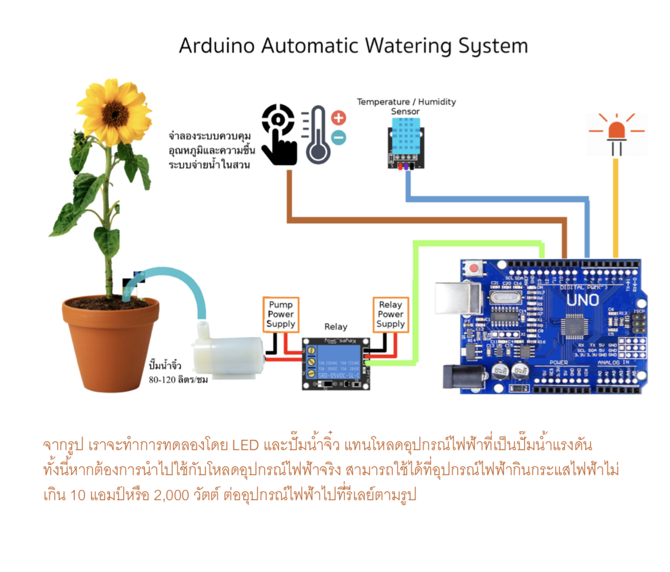 ชุดคิตพื้นฐานโปรแกรม Arduino 7 Lab พร้อมปั๊มน้ำจิ๋ว และไฟลต์คู่มือ อ่าน