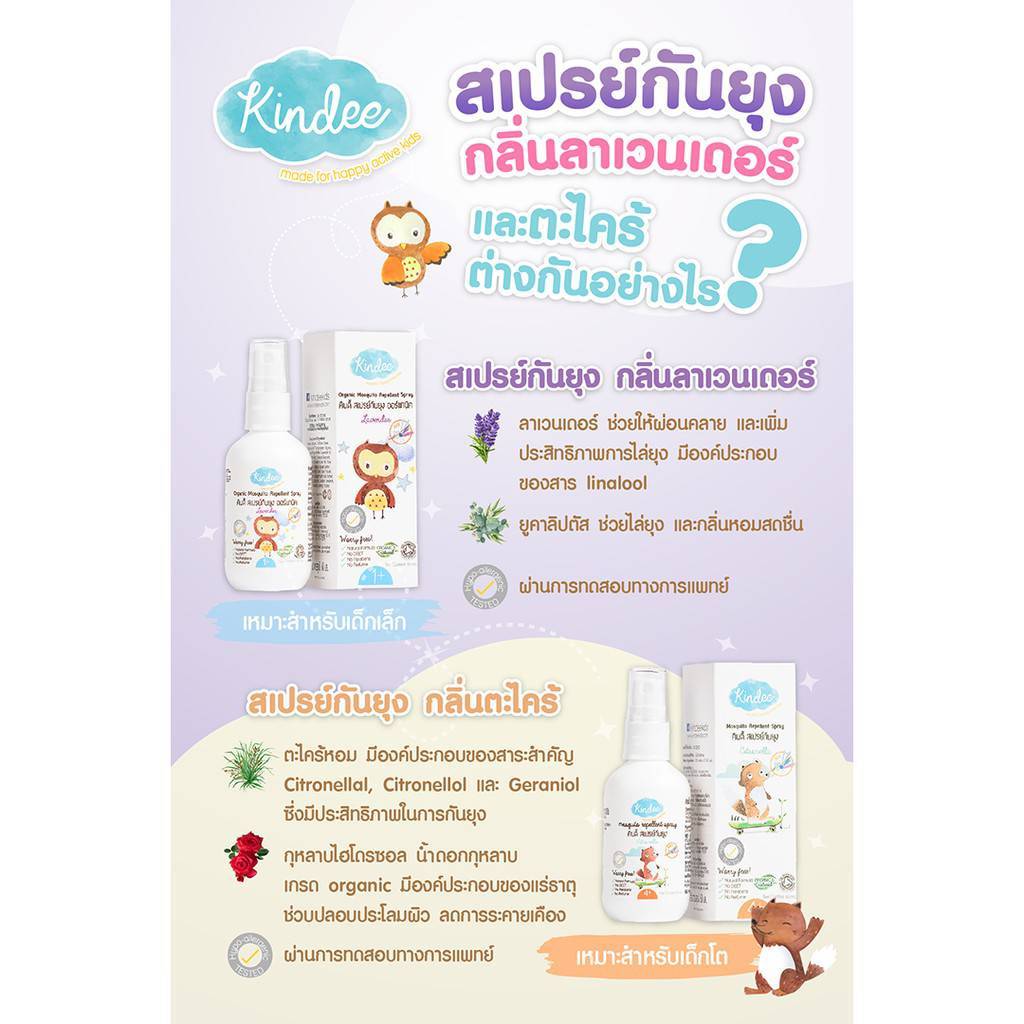 'พร้อมส่ง' Y007-4 Kindee คินดี้ สเปรย์กันยุง ออแกนิค กลิ่นตะไคร้หอม ไล่ยุง/แมลง ใช้ได้กับผู้ใหญ่ ...