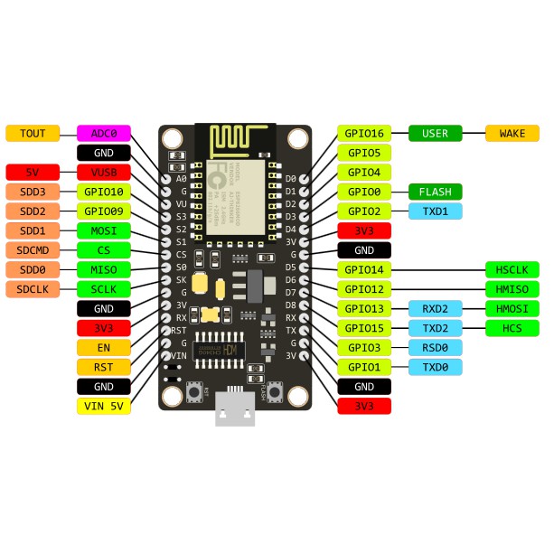 อย่างดี NodeMCU V3 พร้อมบอร์ดต่อขยายขา ESP8266 + Expansion Base Board ...