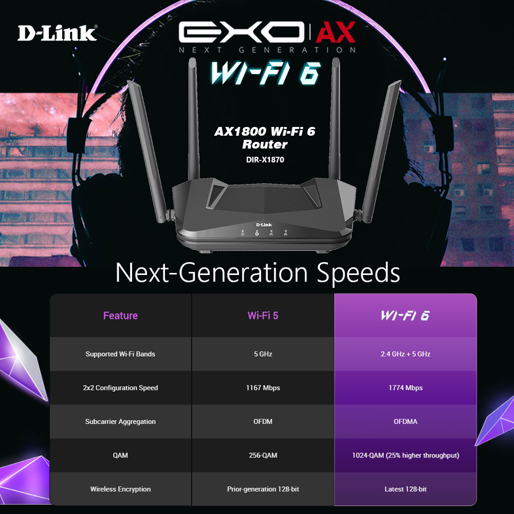 D-Link DIR-X1870 AX1800 Dual Band Wi-Fi 6 Router เร้าเตอร์ WiFi 6 รองรับอินเทอร์เน็ต 1000Mbps ...