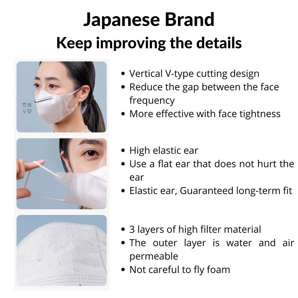 (พร้อมส่ง)IRIS Ohyama 3D Mask กล่อง50ชิ้น หน้ากากอนามัยญี่ปุ่น IRIS ...