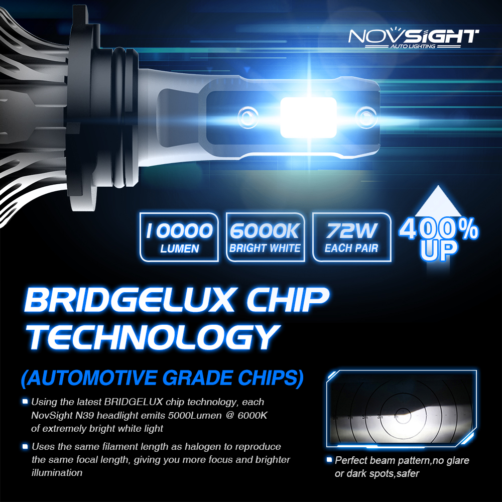 Novsight n39 หลอดไฟ h4 2ชิ้น LED รถยนต์ ไฟหน้ารถ 72วัตต์ H7 H11 H13 ...