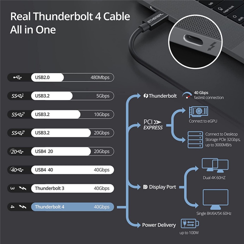 Coaxial 40Gbps Thunderbolt 4 สายเคเบิล USB4 Type C PD100W 5A 20V 8K USB-C ถ่ายโอนข้อมูล สําหรับ ...