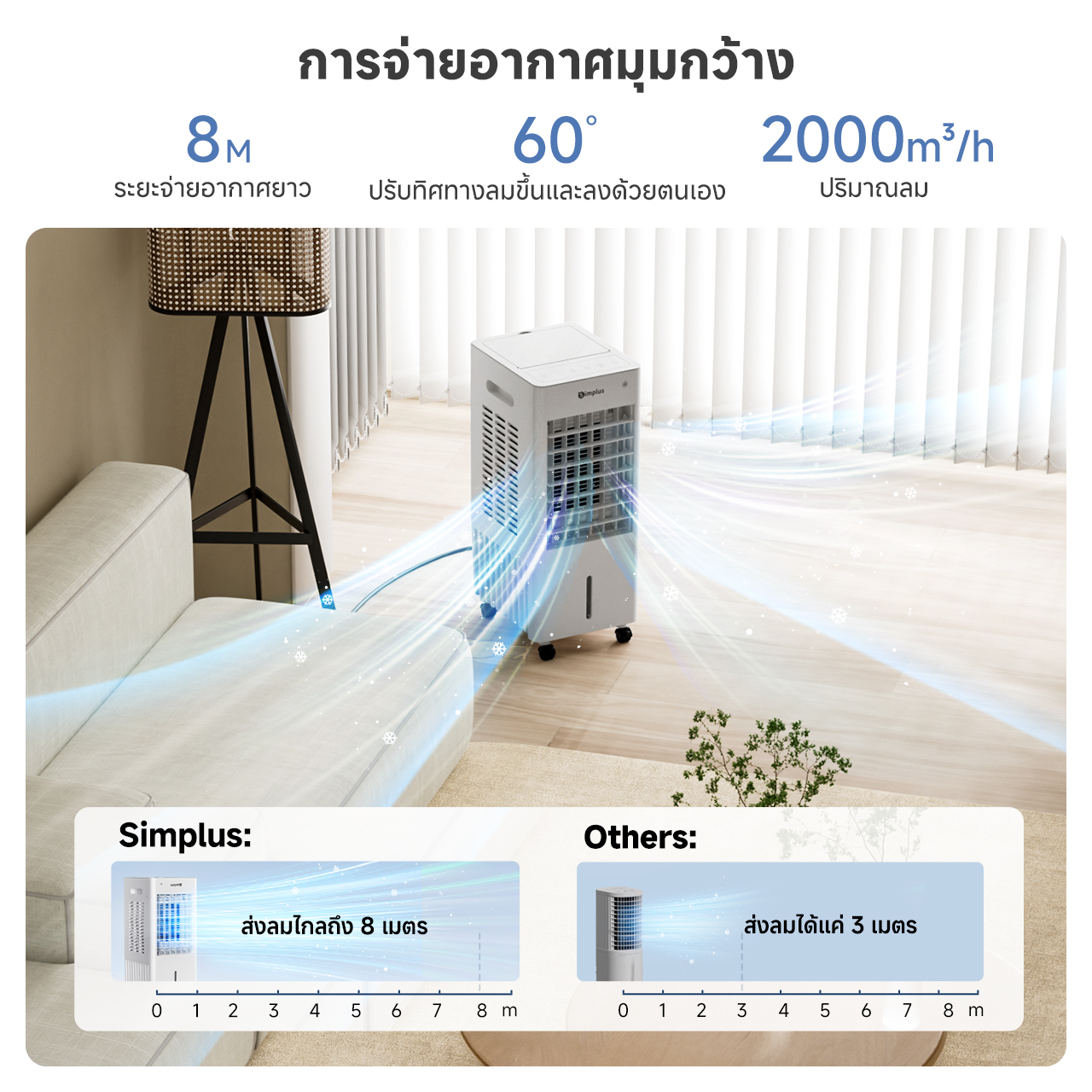 สินค้าใหม่Simplus พัดลมไอเย็น พัดลมระบายความร้อนในบ้าน ถังเก็บน้ำ 10 ลิตร รีโมทคอนโทรล พัดลมปรับ ...