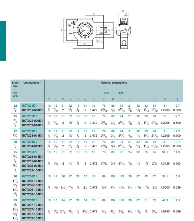UCT205-100D1 NTN ของแท้ รูเพลา 1นิ้ว ตลับลูกปืน ตุ๊กตา ตลับลูกปืนตุ๊กตาเทคอัพ UCT205-100D1 NTN ...
