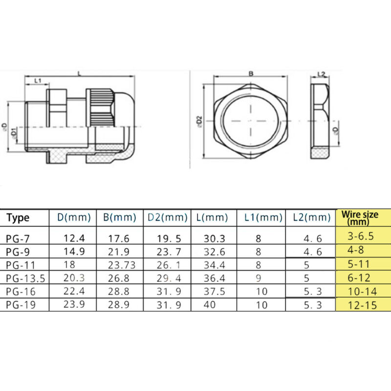 Cable Gland PG 9 เคเบิ้ลแกลน ด้ายสายเคเบิลต่อมสายไฟกันน้ำ - ICM ...