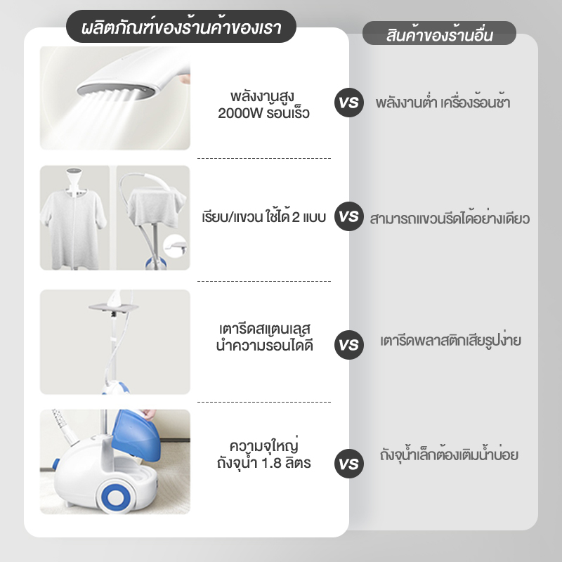️NEW ARRIVALSimplus เตารีดพกพา เตารีดแบบมือถือ ขนาด 170ml ความจุ 1200W ...
