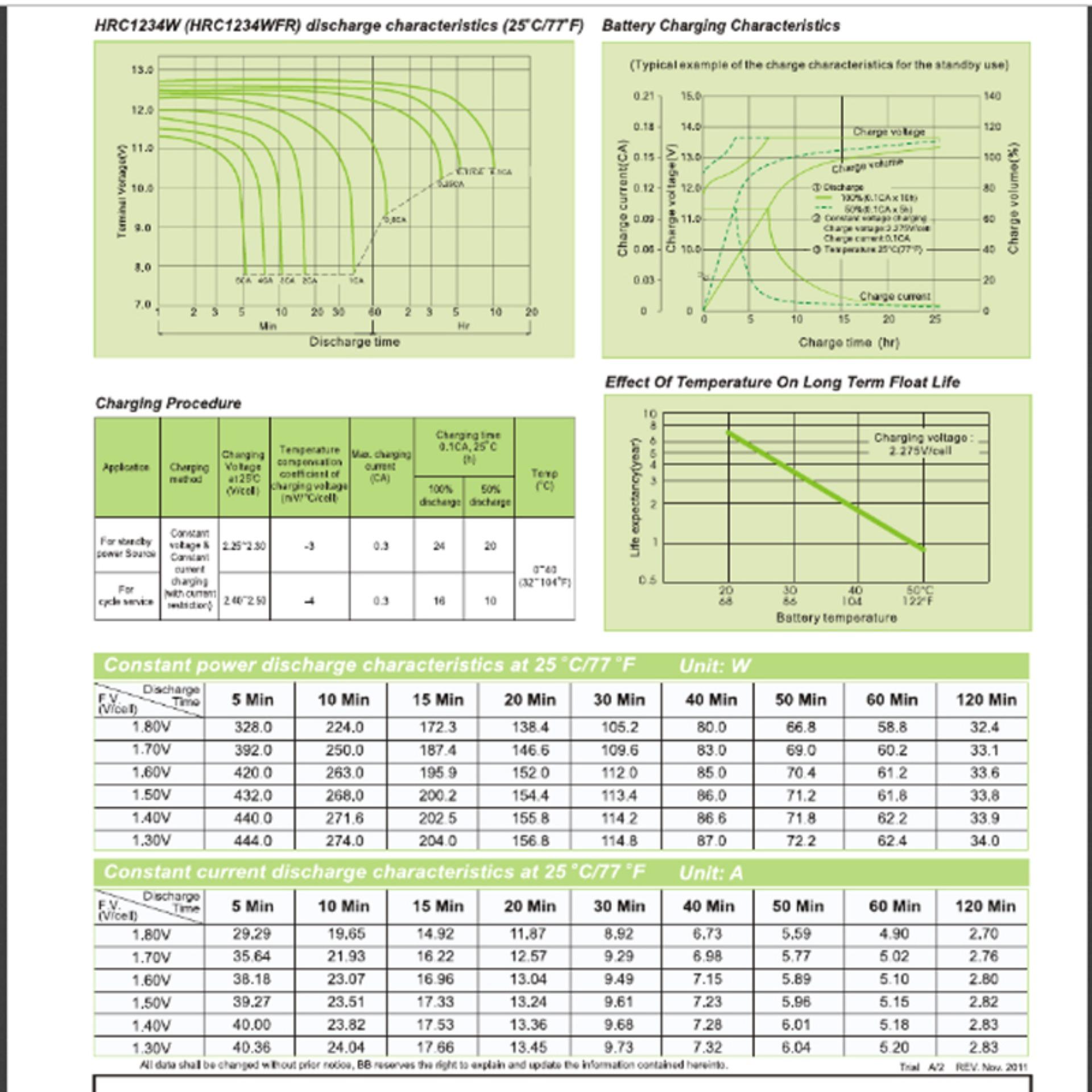 BB Battery UPS แบตเตอรี่ยูพีเอส แบตเตอรี่แห้ง 12v9ah(12v34w) รุ่น ...