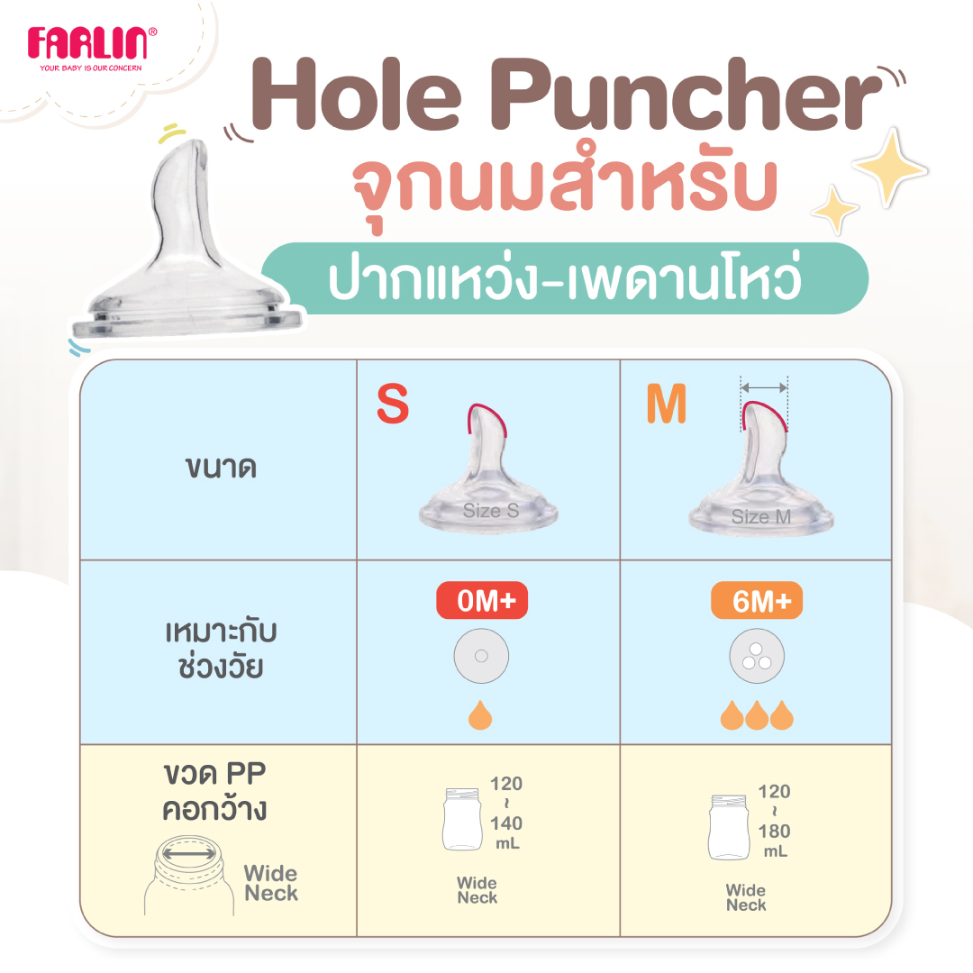 (มีมอก.) จุกนมปากแหว่ง-เพดานโหว่ Farlin ออกแบบพิเศษพอดีรูปปาก กันสำลักกันโคลิค Made in Taiwan ...