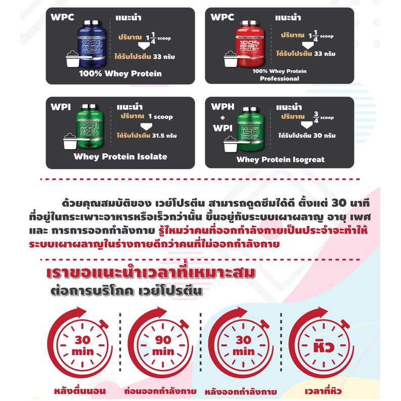 PDR โปรตีน SCITEC NUTRITION 100% Whey Protein White Chocolate 920g (เวย์โปรตีนสูตรเพิ่ม ...