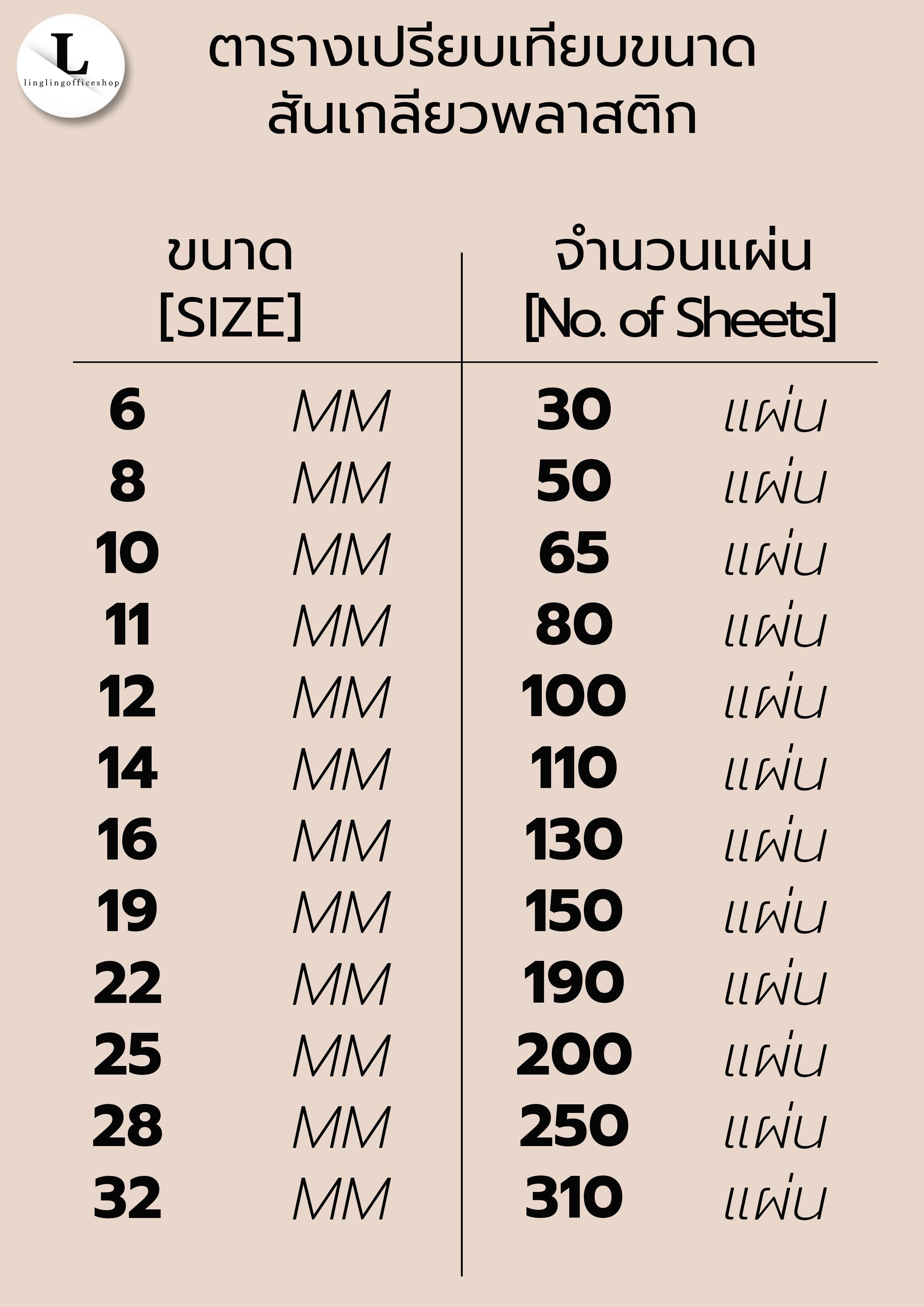 สันเกลียว ห่วงเข้าเล่ม สีใส ขนาด A4 B5และA5 6 mm - 32 mm - Linglingofficeshop - ThaiPick