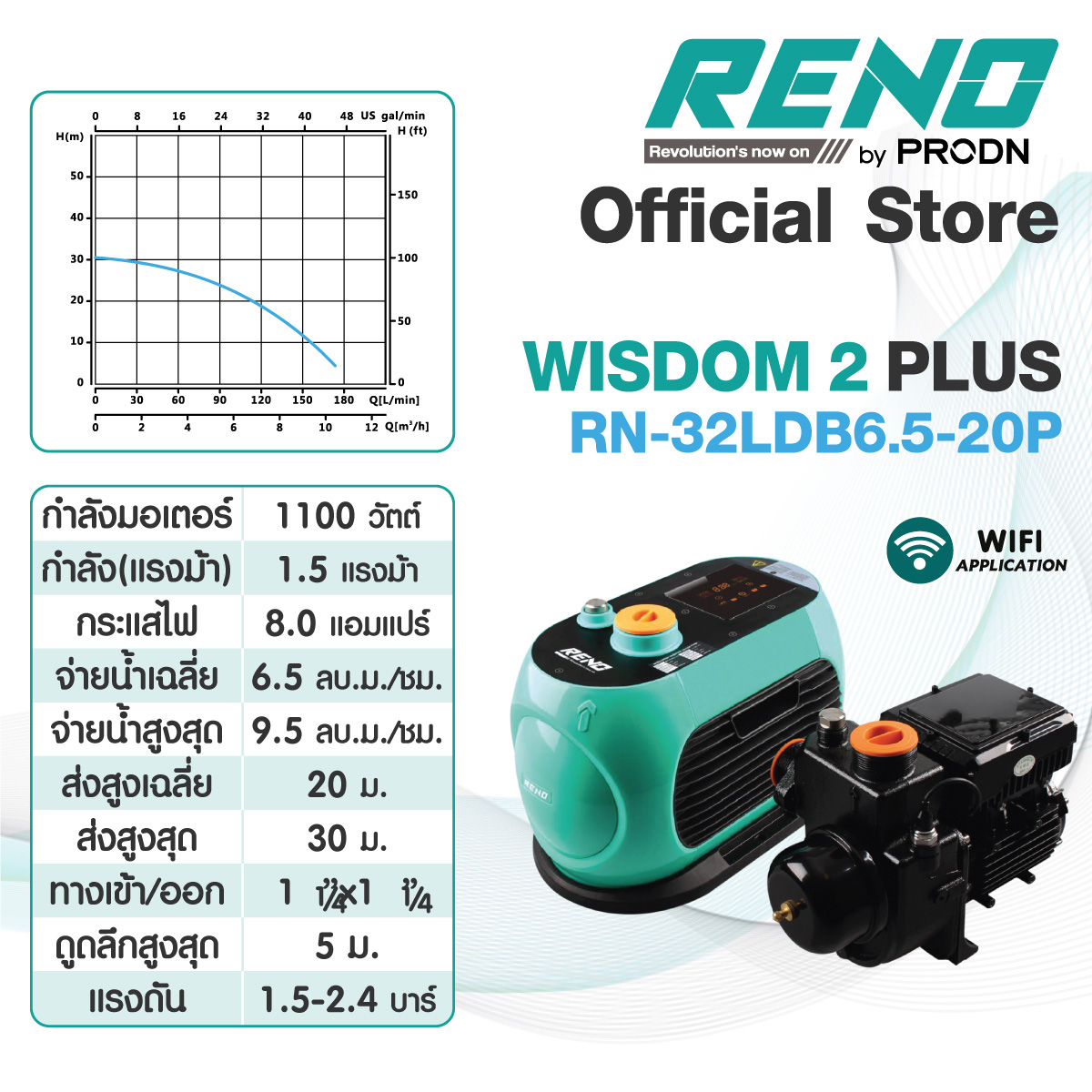 RENO ปั๊มน้ำอินเวอร์เตอร์ 1,100 วัตต์ แรงดันคงที่ ให้น้ำเยอะ 9,500 ลิตร ...