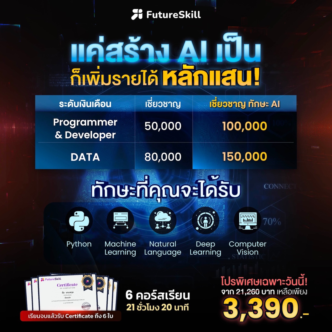 FutureSkill คอร์สเรียนออนไลน์ Collection AI - FutureSkill. - ThaiPick
