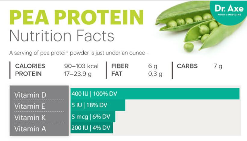 Natuur : PEA Protein 300 g มังสวิรัส โปรตีนเข้มข้นสกัดจากถั่วลันเตา ...