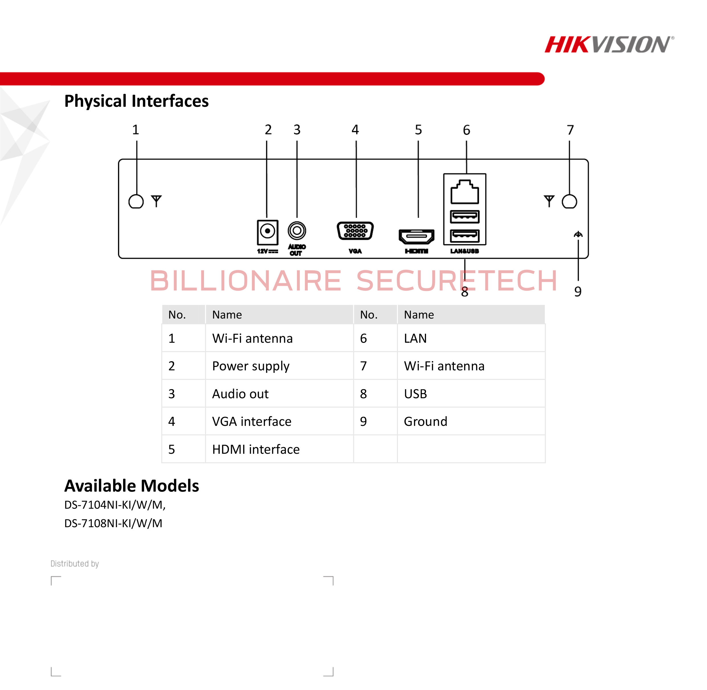 HIKVISION เครื่องบันทึกกล้องวงจรปิดระบบ IP ไร้สาย (WIFI NVR) DS-7108NI ...
