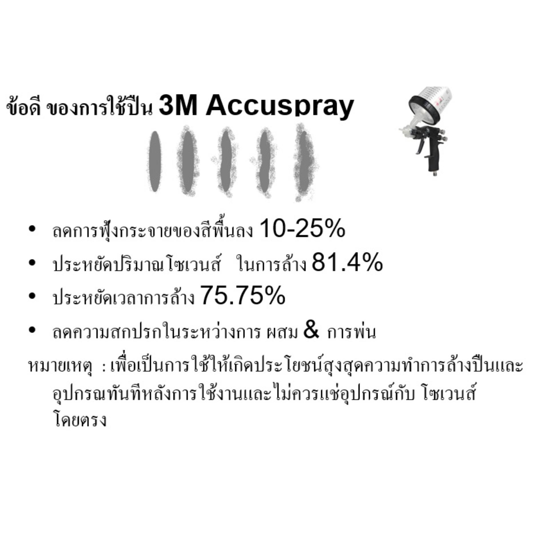 3M 16580 ชุดปืนพ่นสี PPS Accuspray Spray Gun System with Standard พร้อม ...