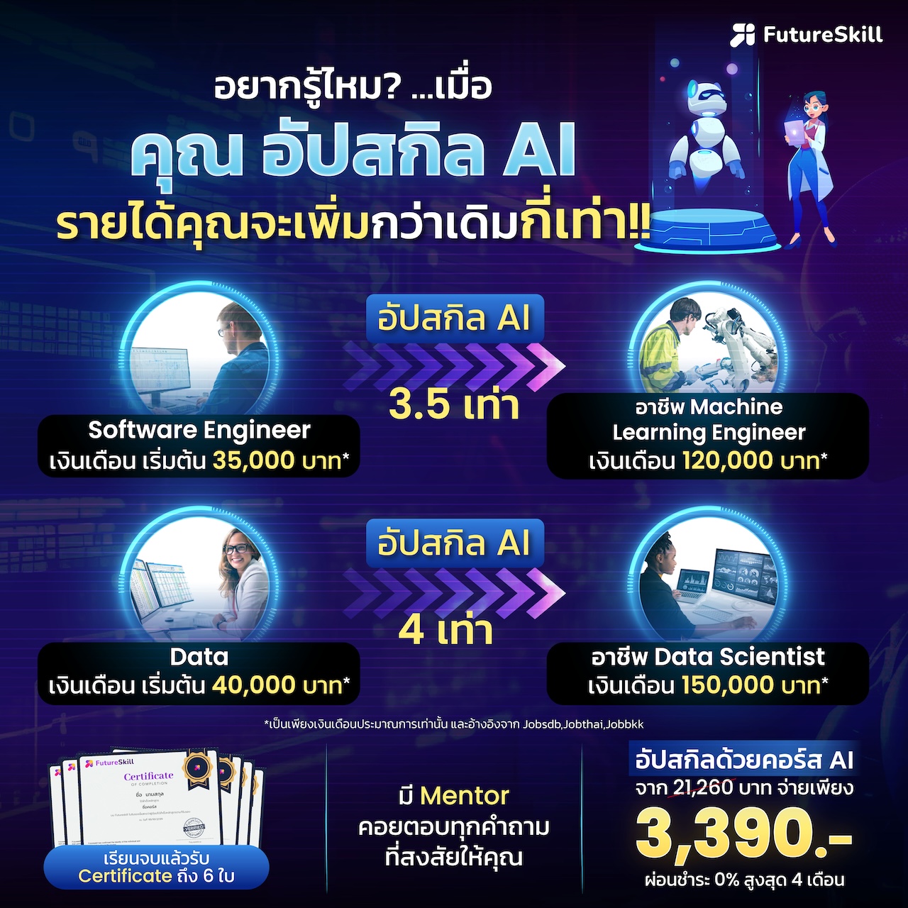 FutureSkill คอร์สเรียนออนไลน์ Collection AI - FutureSkill. - ThaiPick