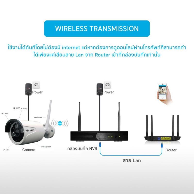 ivision โปรโมชั่น ชุดกล้องวงจรปิดไร้สาย พูดคุยโต้ตอบกันได้ กล้องวงจรปิด ...