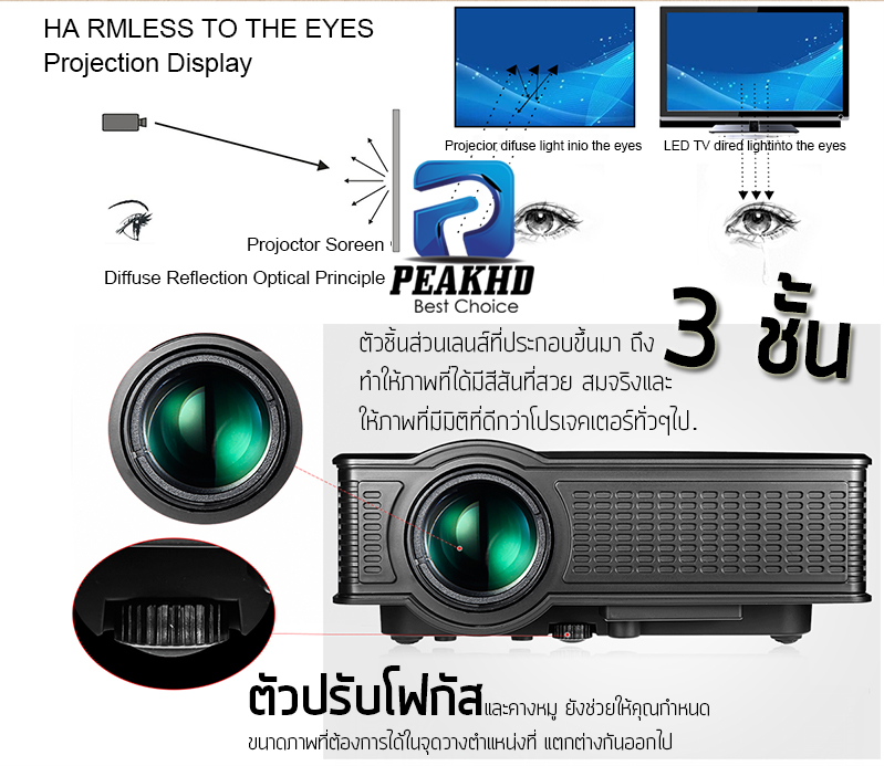 โปรเจคเตอร์ Projectors OWLENZ SD50 PLUS ใหม่ PLUS BY PHD + รีโมท + สาย HDMI 2.0 4K HDR ยาว 2 ...