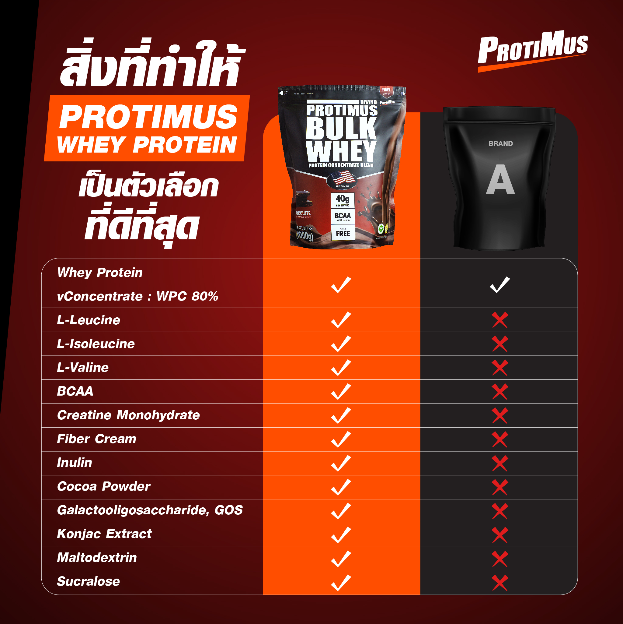 PROTIMUS เวย์โปรตีน สูตรเสริมมวลกล้ามเนื้อ และน้ำหนักตัว ขนาด 2.2ปอนด์ ...