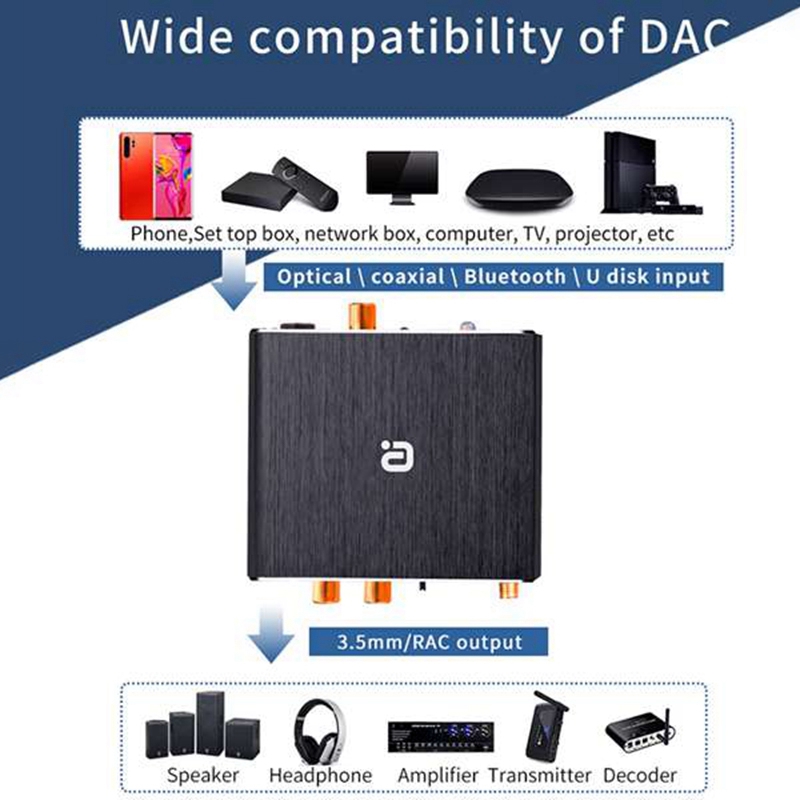 Wireless Bluetooth 5.0 Receiver Audio DAC Converter U-Disk Player KTV ...