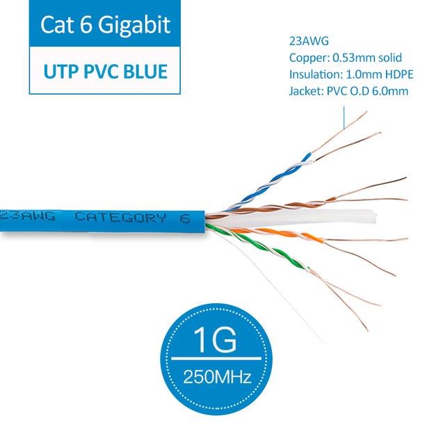 【CW】 Network Lan Cable Gigabit Cat6 UTP FTP 10GBit Cat6A Cat7 SFTP ...