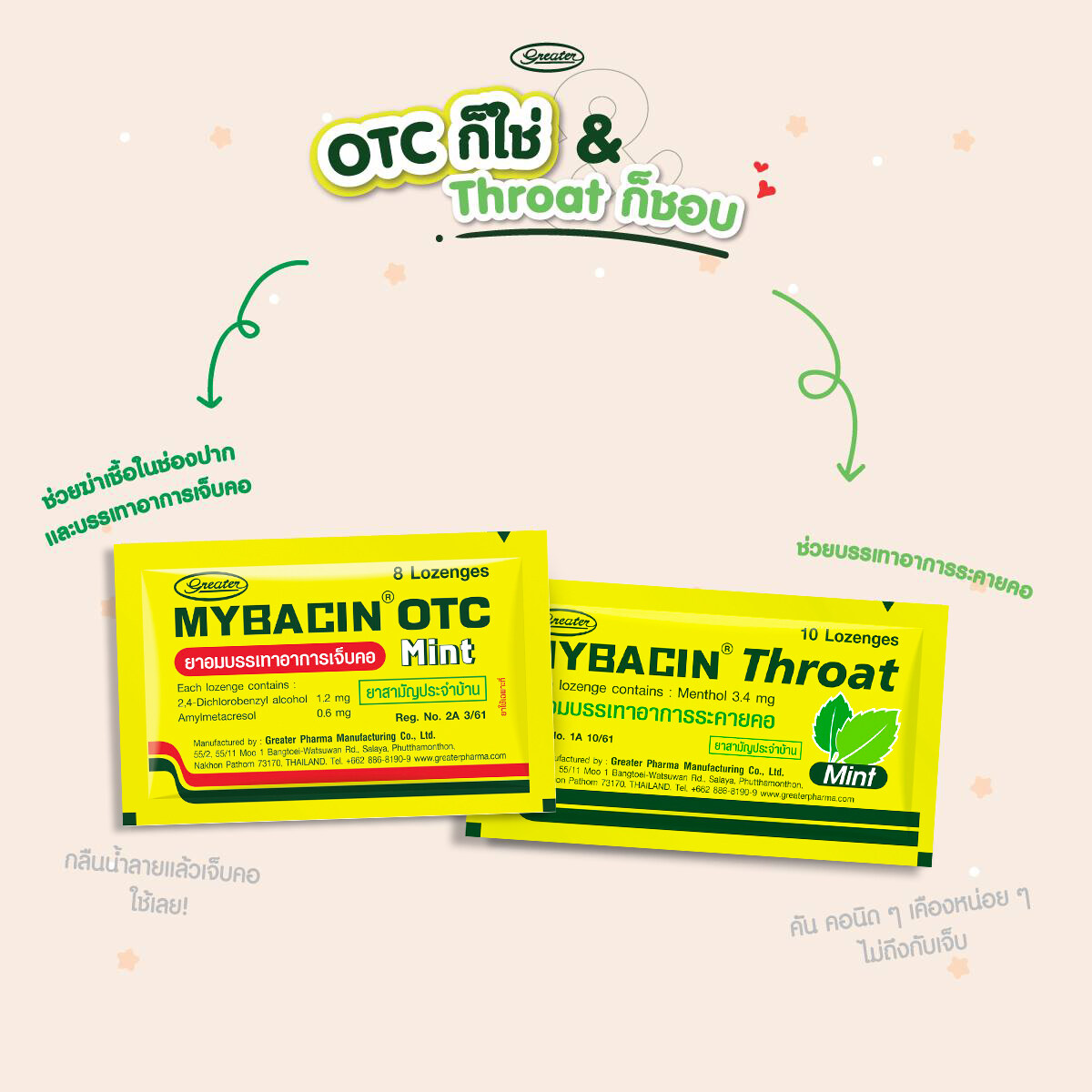MYSEPTIC MyBacin OTC Mint เป็นยาสามัญประจำบ้าน 8เม็ด/ซอง - Vita D ...