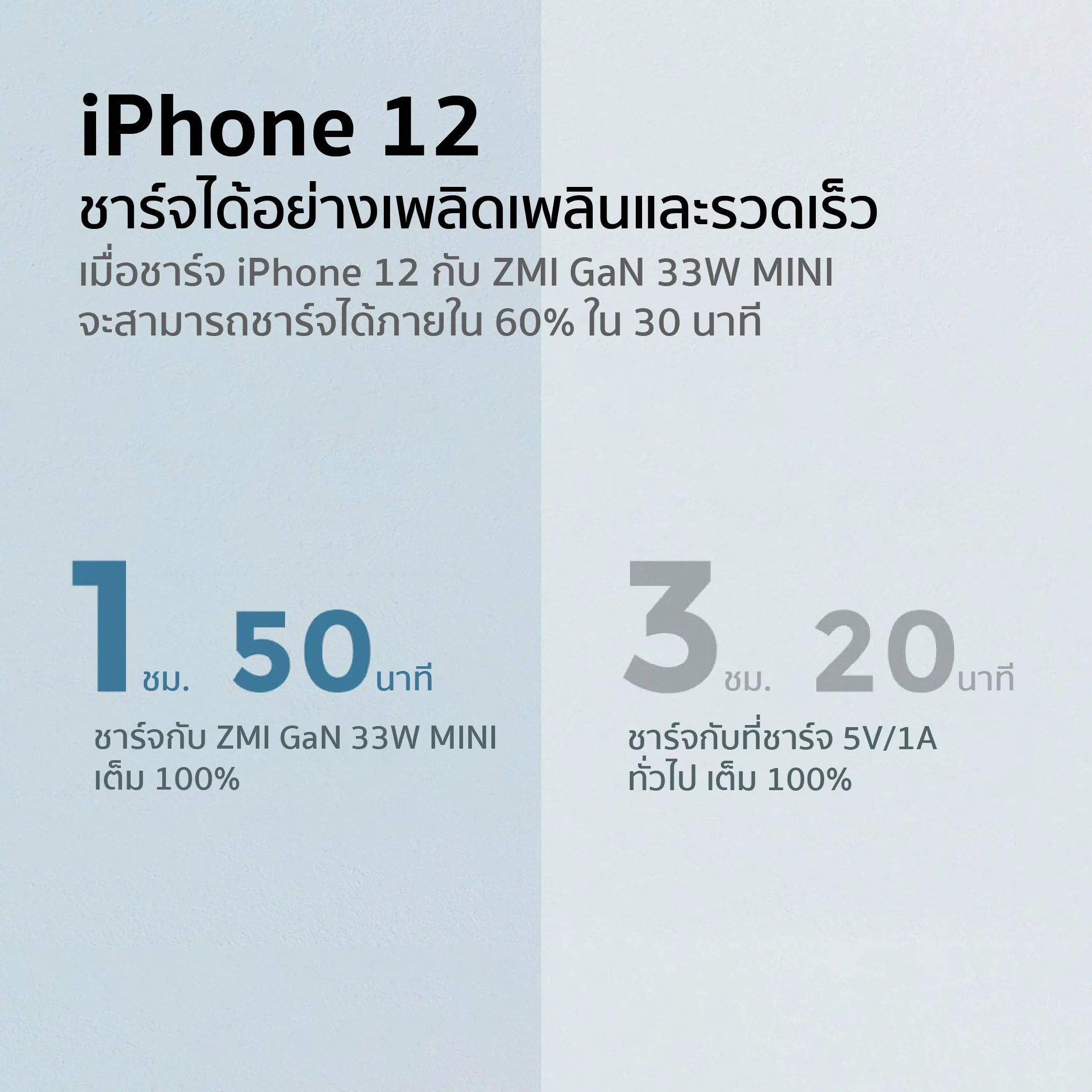 ZMI HA715 Gan 33W หัวชาร์จ + สาย USB-C to USB-C รองรับ PD / QC / SFC / Mi Turbo Charge-2Y สีดำ ...