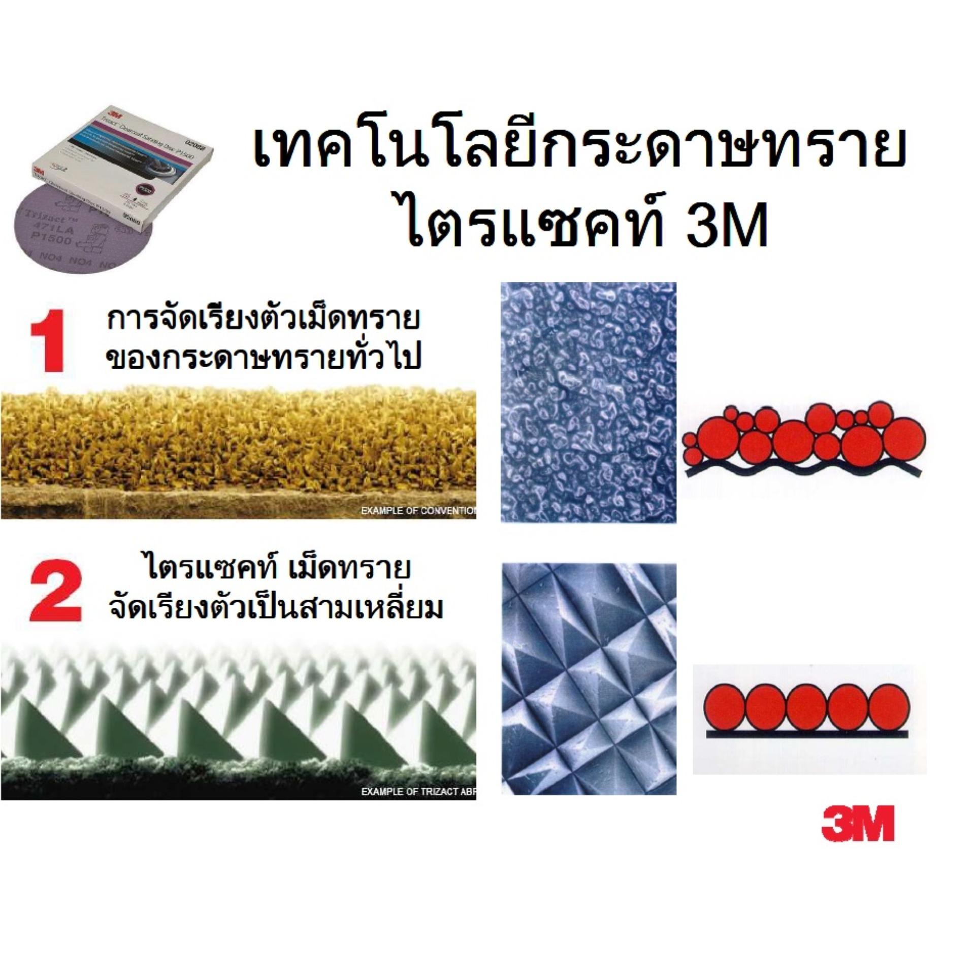 3M 2088 TRIZACT HOOK P1500 (25 PADS) กระดาษทรายกลมไตรแซ็ค 6 นิ้ว เบอร์ 1500 สำหรับขัดผิวเครียร์ ...