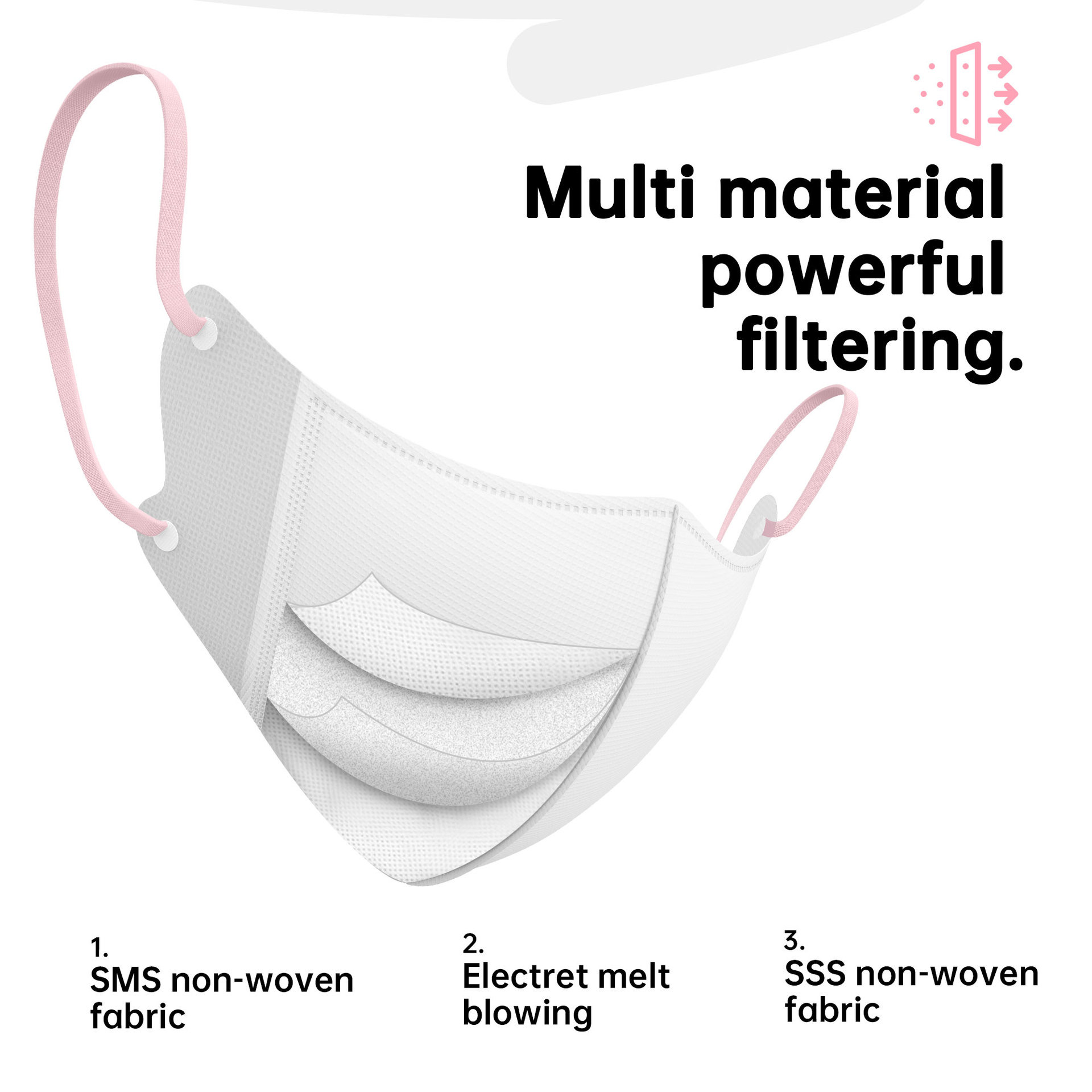 (พร้อมส่ง) รุ่นใหม่ล่าสุด หน้ากากอนามัย 3D รุ่น AIRY Slim V-shape Mask ...