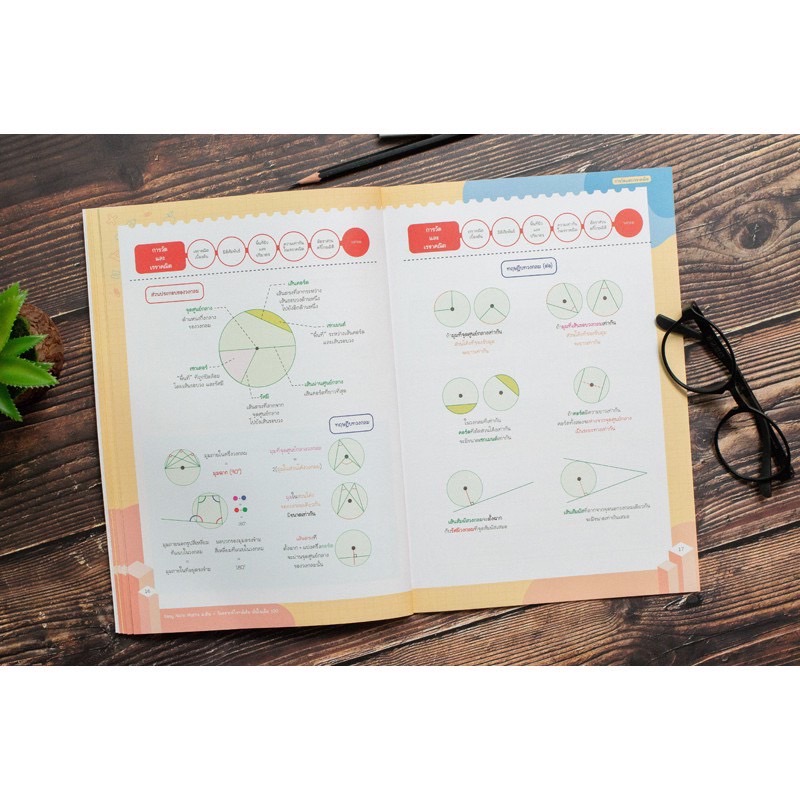 Easy Note Math ม.ต้น + วิเคราะห์โจทย์เข้ม มั่นใจเต็ม 100 - Read and Learn Bookshop - ThaiPick