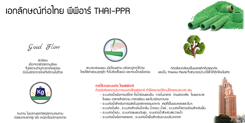 THAI PPR สต๊อปวาล์ว ขนาด D20D25D32D50D63 - toolmax - ThaiPick